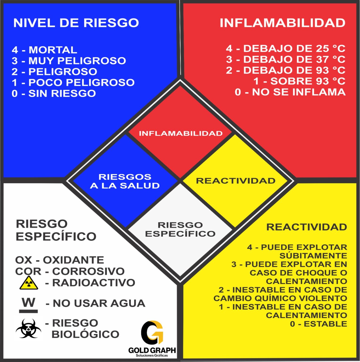 SEÑAL LETRERO ROMBO INSTRUCCIONES DE SEGURIDAD – GOLD GRAPH SPA